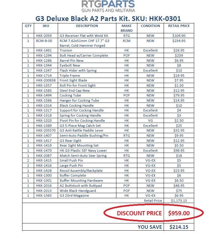 RTG Parts G3 Deluxe A2 Parts Kit with flat, RCM Barrel, German, HKK ...